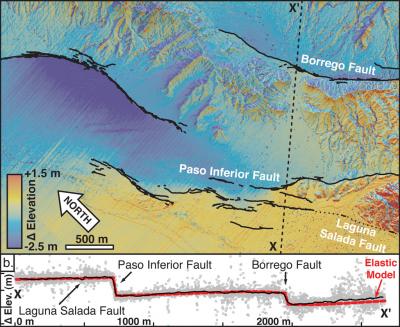 Shining Light on Multi-Fault Quake Ruptures ( | EurekAlert!