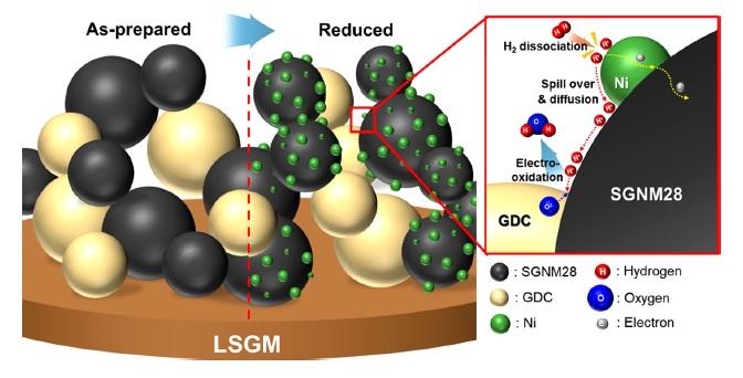 Image (3) [IMAGE] | EurekAlert! Science News Releases