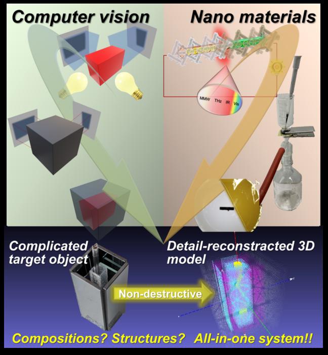 Figure 1. Conceptual diagram o [IMAGE] | EurekAlert! Science News Releases