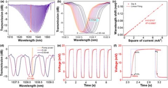 FIG 3 [IMAGE] | EurekAlert! Science News Releases