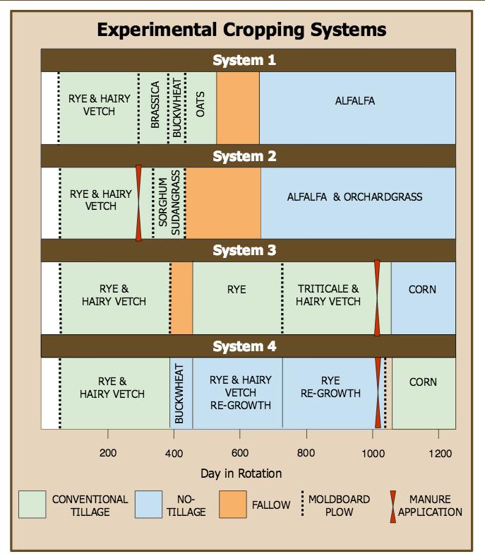 Cropping Diagram [IMAGE] | EurekAlert! Science News Releases