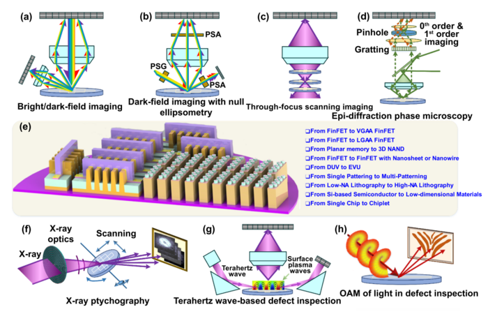 Schematic Of Various Optical S [image] Eurekalert Science News Releases