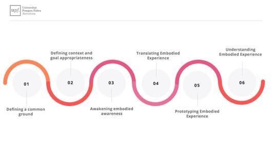 Through the FUBImethod, children engage in de | EurekAlert!