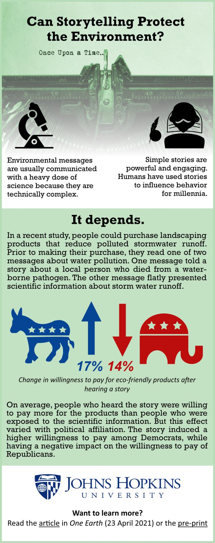 What spurs people to save the planet? Stories | EurekAlert!