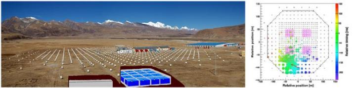 Tibet-III array+ Muon Detector [IMAGE] | EurekAlert! Science News Releases