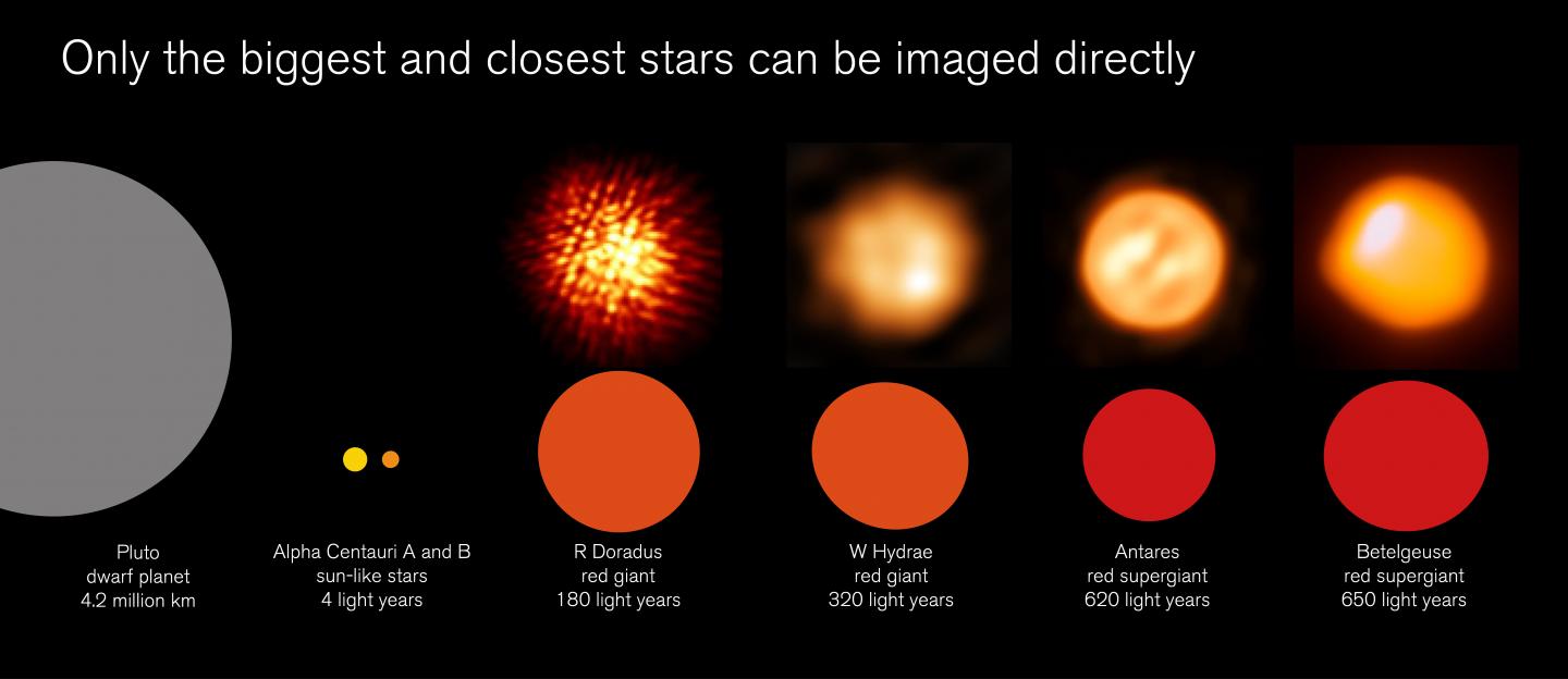 W Hydrae Compared with Other S [IMAGE] | EurekAlert! Science News Releases