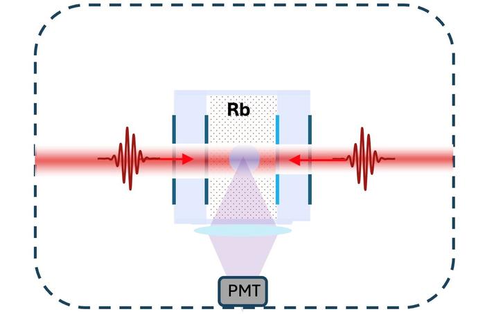 Rubidium transition [IMAGE] | EurekAlert! Science News Releases