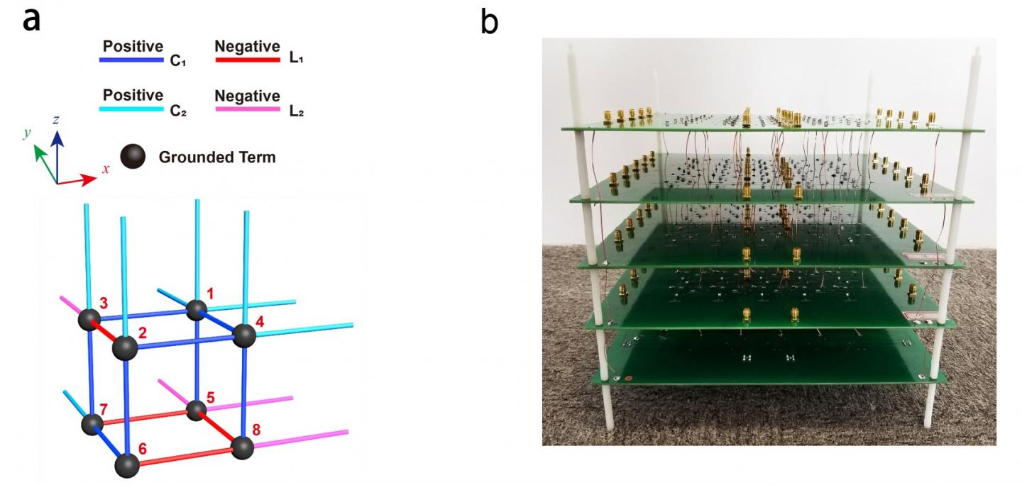 Figure 1 Unit cell schematic a [IMAGE] | EurekAlert! Science News Releases