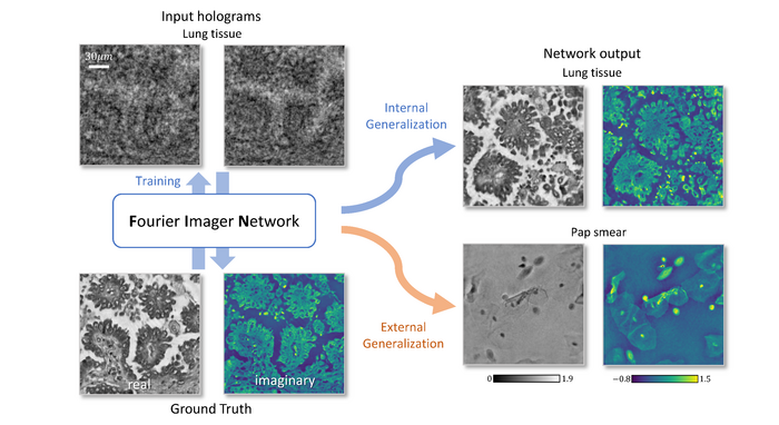 Fourier Imager Network (FIN) [IMAGE] | EurekAlert! Science News Releases