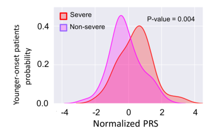 Distribution of PRS in rheumat [IMAGE] | EurekAlert! Science News Releases