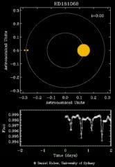 Kepler Captures a Stellar Photo Shoot (1 of 4 | EurekAlert!