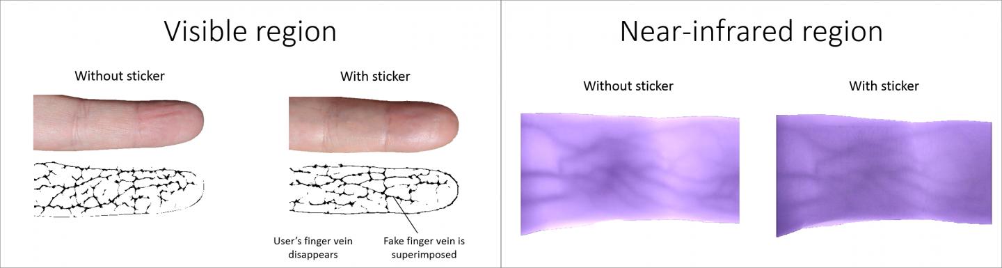 Technique for preventing extraction of finger | EurekAlert!