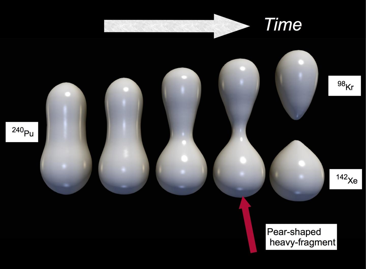 Why Does Nuclear Fission Produ [IMAGE] | EurekAlert! Science News Releases