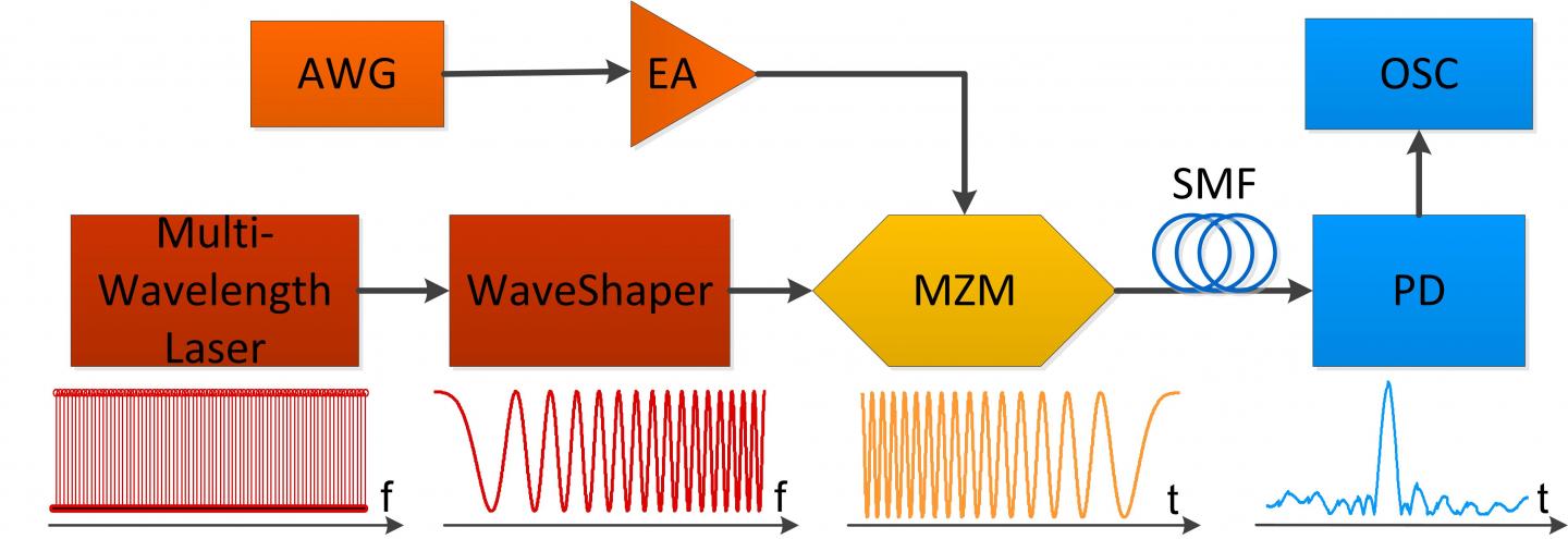 Reconfigurable single-shot incoherent optical | EurekAlert!