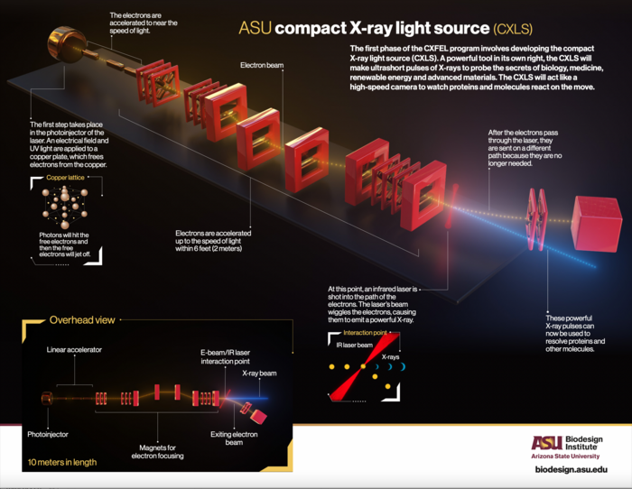 ASU compact x-ray light source [IMAGE] | EurekAlert! Science News Releases