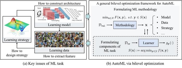 Analysis of Key Tasks in AutoM [IMAGE] | EurekAlert! Science News Releases