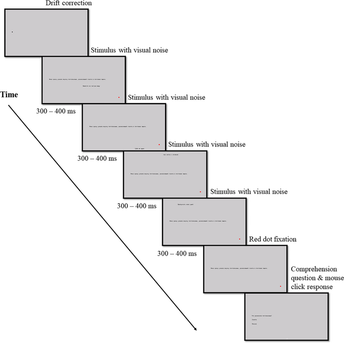 An experimental trial with vis [IMAGE] | EurekAlert! Science News Releases