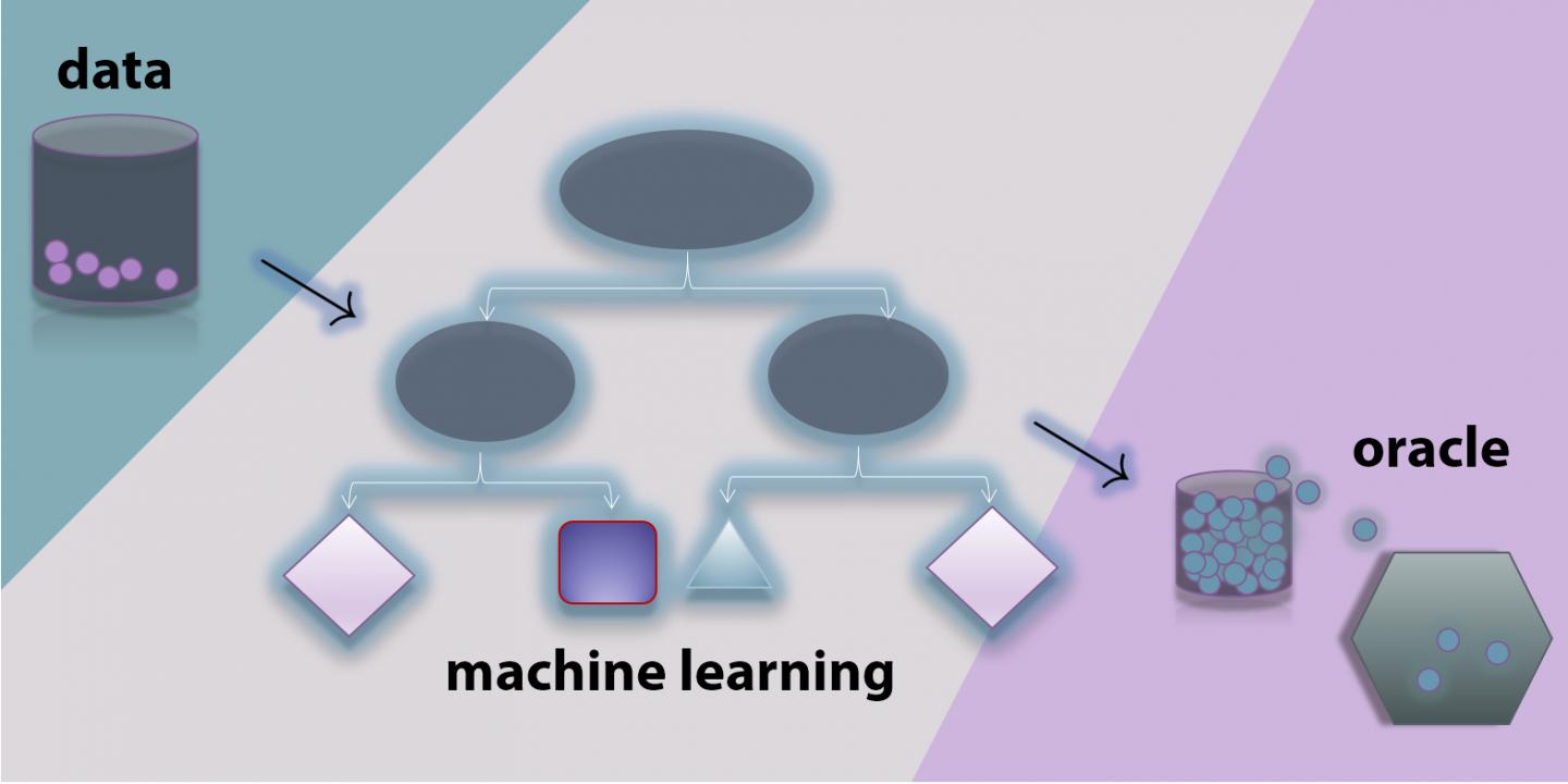 Materials Workflow Schematic [IMAGE] | EurekAlert! Science News Releases