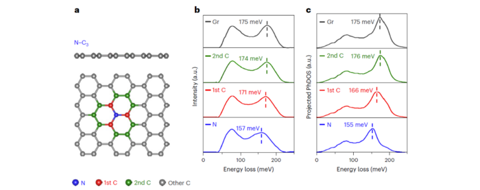 Atom-by-atom vibrational spect [IMAGE] | EurekAlert! Science News Releases