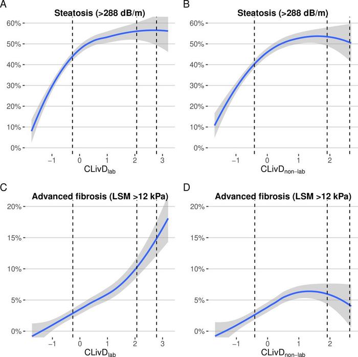 Locally estimated scatter plot [IMAGE] | EurekAlert! Science News Releases