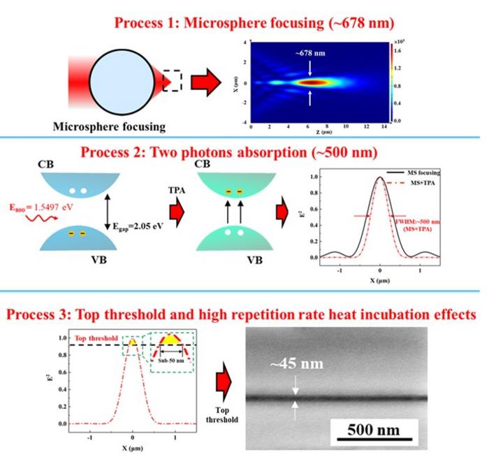 FIG 2 [IMAGE] | EurekAlert! Science News Releases