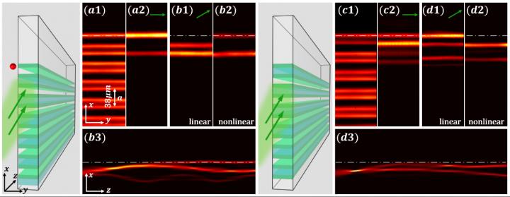 Comparison of the Edge Excitat [IMAGE] | EurekAlert! Science News Releases