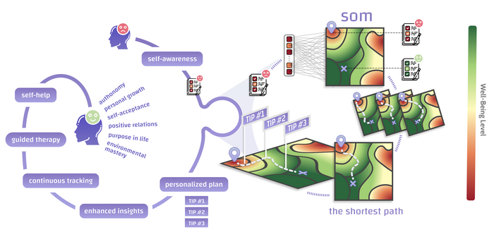 Graphical abstract [IMAGE] | EurekAlert! Science News Releases