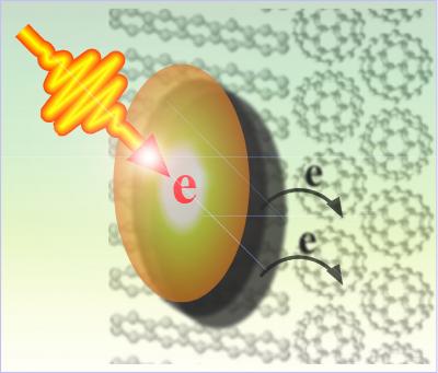 Solar Cell Captures Tiny Fraction of Lost Hea | EurekAlert!