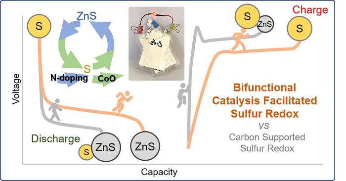Simultaneous acceleration of s [IMAGE] | EurekAlert! Science News Releases