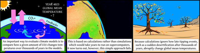 A brief overview of the findin [IMAGE] | EurekAlert! Science News Releases