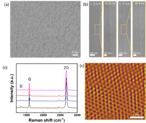 Figure 2. [IMAGE] | EurekAlert! Science News Releases