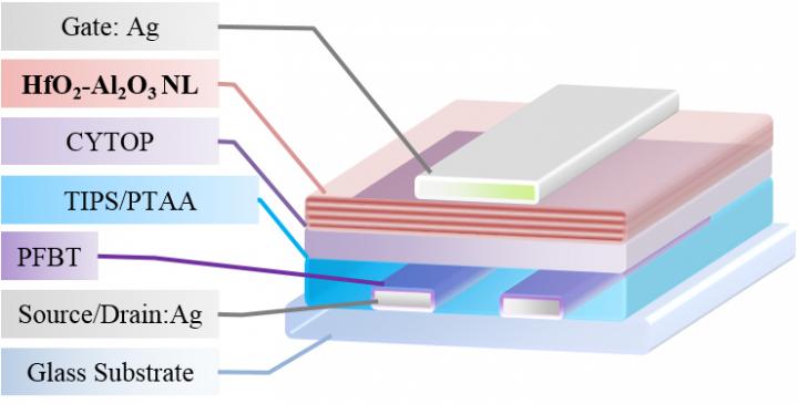 Stable Organic Thin-film Transistors (4 of 4) | EurekAlert!