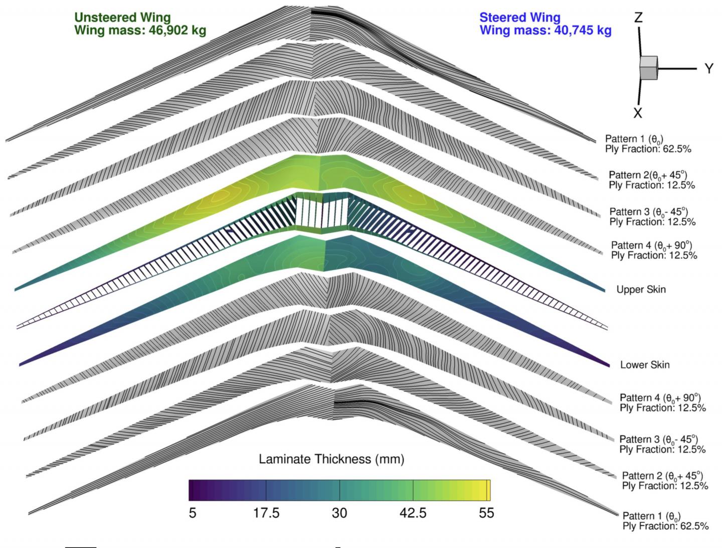 Tow-Steered Composite Wing Des [IMAGE] | EurekAlert! Science News Releases