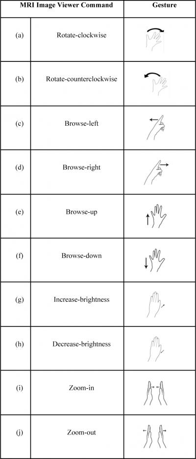 Surgeons may use hand gestures to manipulate | EurekAlert!