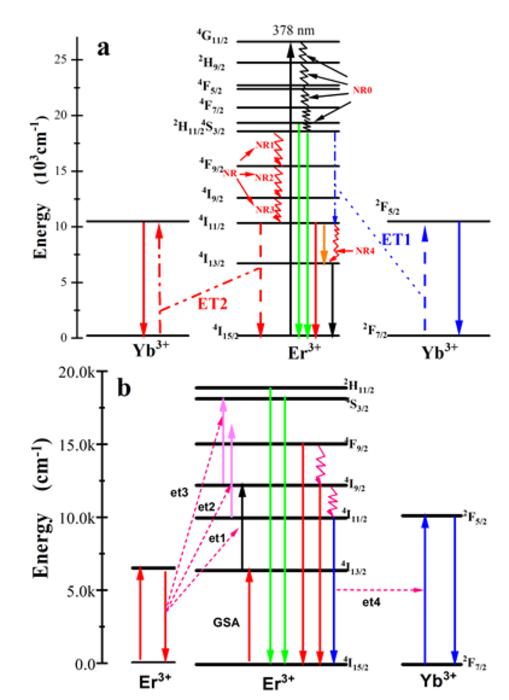 Quantum cutting and infrared u [IMAGE] | EurekAlert! Science News Releases