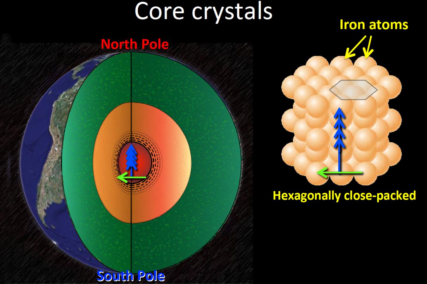 Earth's inner core and iron cr [IMAGE] | EurekAlert! Science News Releases