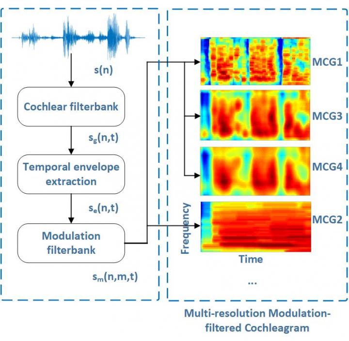 Figure 1. Extraction of multi- [IMAGE] | EurekAlert! Science News Releases