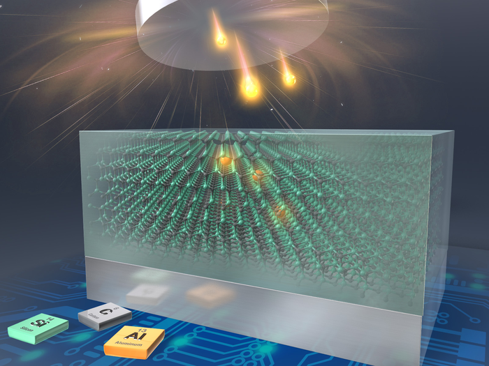 Plumbing the depths: Defect distribution in i | EurekAlert!