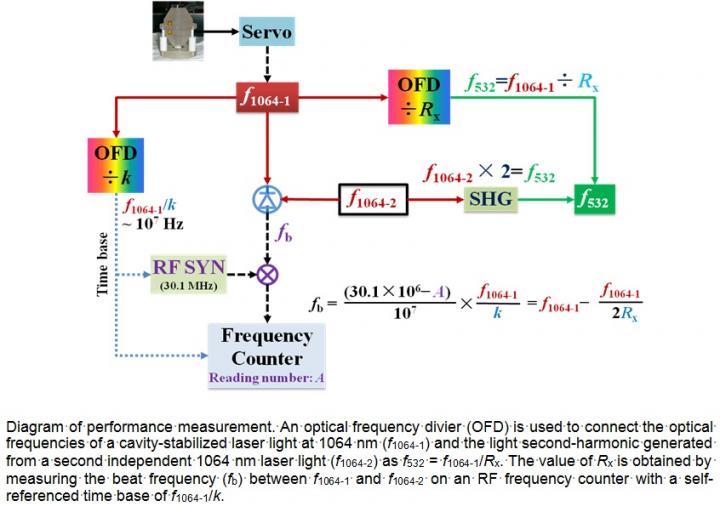 Fig 2 [IMAGE] | EurekAlert! Science News Releases