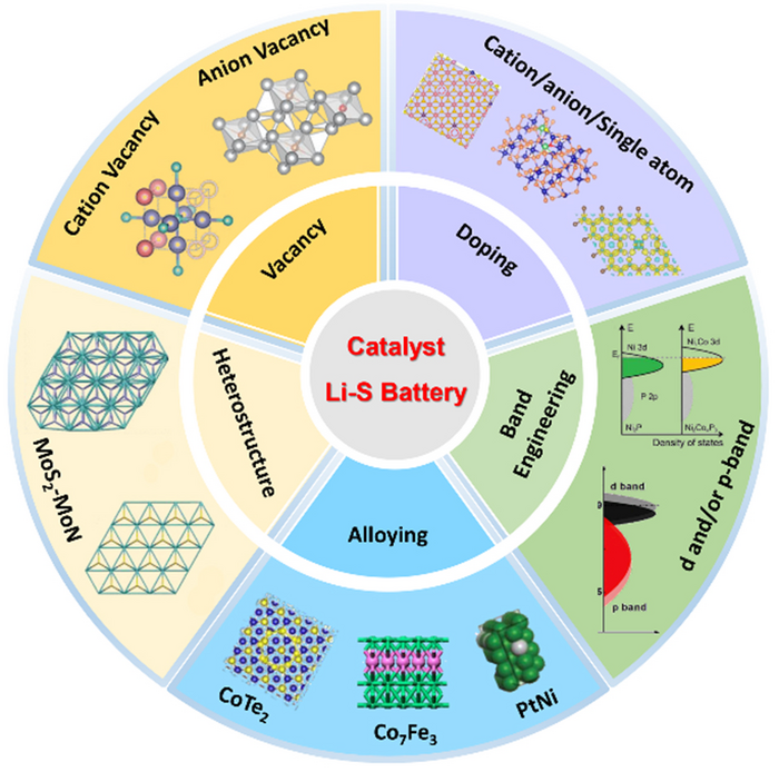 High-efficient electrocatalysts could be real | EurekAlert!