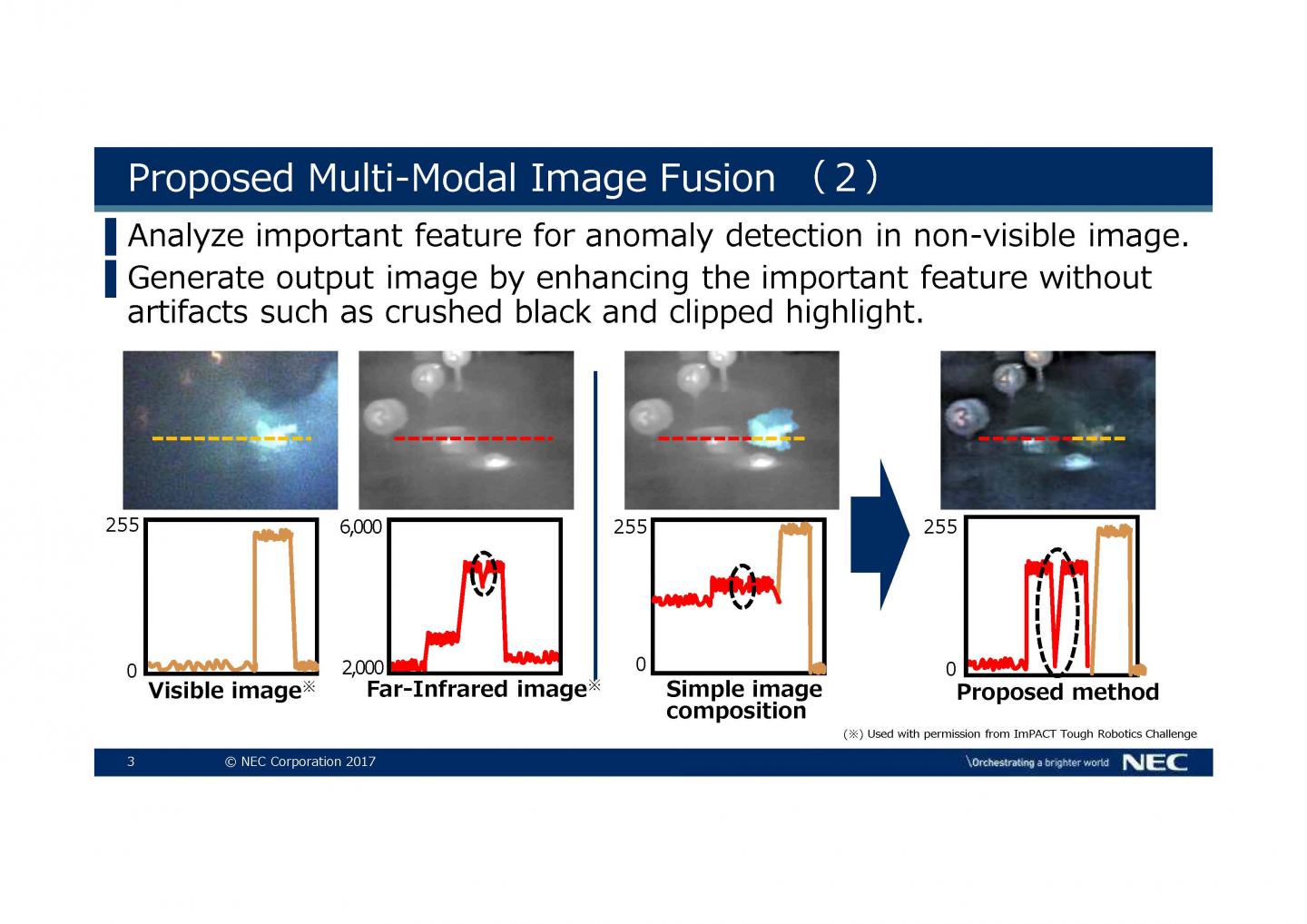 Proposed Multi-Modal Image Fus [IMAGE] | EurekAlert! Science News Releases