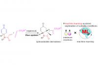 Tricky reaction sequence gets a major boost f | EurekAlert!