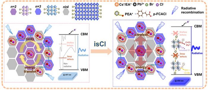 Figure | Schematic diagram of [IMAGE] | EurekAlert! Science News Releases
