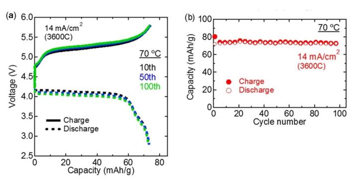 Figure 2. Performance of the F [IMAGE] | EurekAlert! Science News Releases