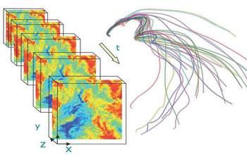 Trajectories of Particles [IMAGE] | EurekAlert! Science News Releases