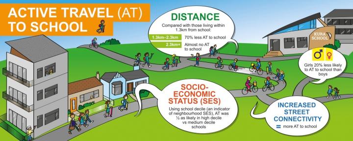 New Zealand's secret recipe for active school | EurekAlert!