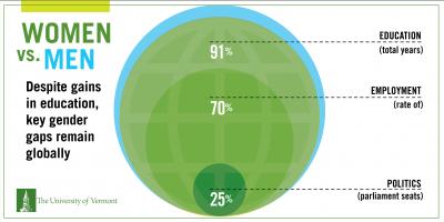 Women Vs. Men [IMAGE] | EurekAlert! Science News Releases