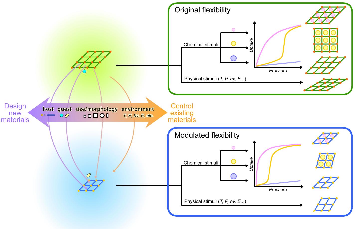 Figure 1. [IMAGE] | EurekAlert! Science News Releases