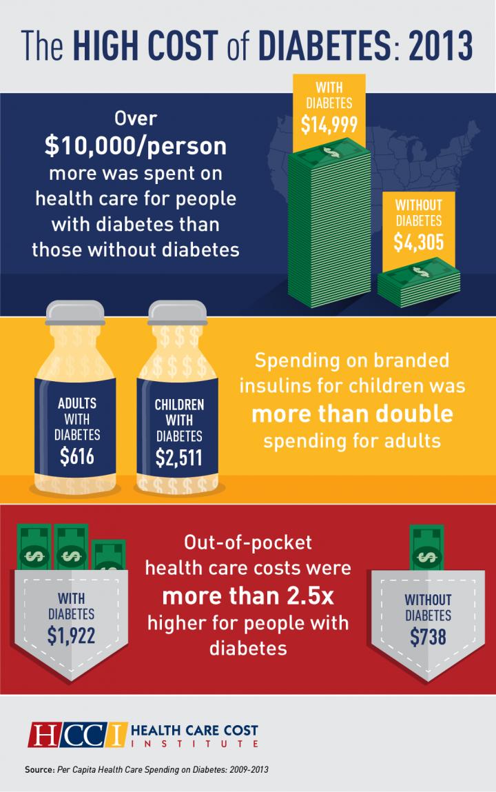 Healthcare spending for privately insured chi | EurekAlert!