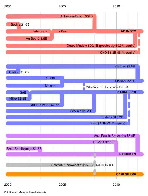 New book reveals that food monopolies are eve | EurekAlert!